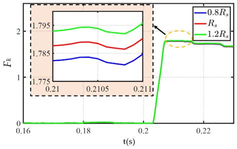 Open Circuit Fault Diagnosis For Permanent Magnet Synchronous Motor Drives Based On Voltage