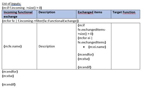 function target document generation eclipse capella forum