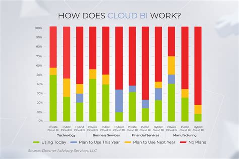 Cloud Bi Solutions Nine Advantages In 2022