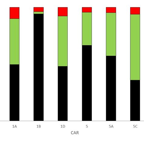 Scheme 3 The Best Performing Preparation With Respect To Aldehyde