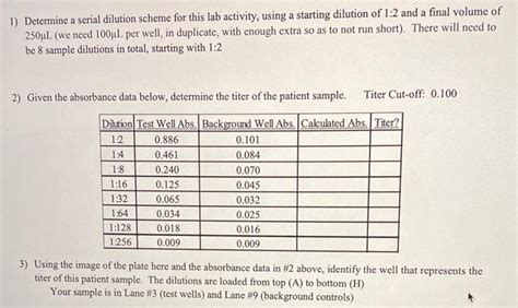 solved 1 determine a serial dilution scheme for this lab