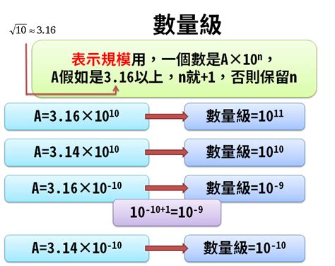 1 2 物理的單位 國際標準單位數量級輔助字首 Nova的科學反主流學院