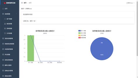 毕设项目推荐基于Spring Boot Vue的宠物领养系统 腾讯云开发者社区 腾讯云