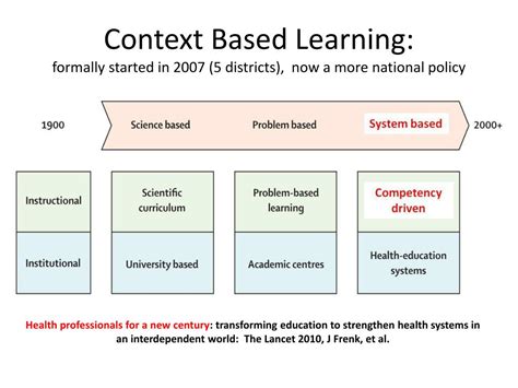 PPT Context Based Learning CBL In Thailand A Participation To The LINQED Network PowerPoint