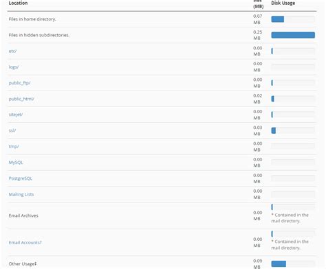 Understanding Cpanel Resource Usage Optimizing Performance And