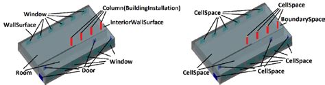 a 3d building model in citygml left b 3d building model in