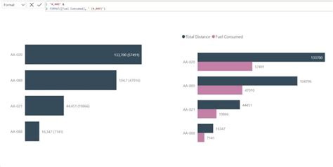 Syed Ahmed Ali On Linkedin Power Bi New Dynamic Formatted String Opens