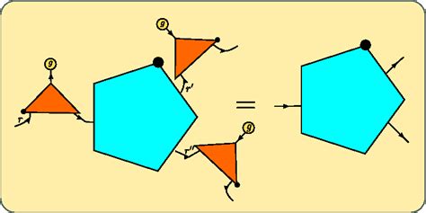 A Symmetric Tensor Is Left Invariant By The Simultaneous Rotation Of Download Scientific