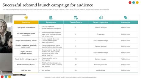 Successful Rebranding Guide Successful Rebrand Launch Campaign For