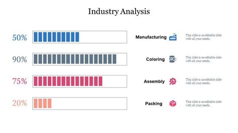 Buy Industry Analysis PowerPoint Are High Definition And Editable