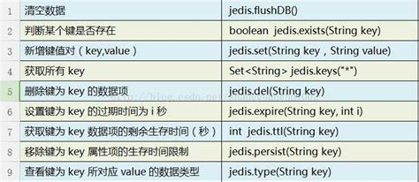 Redis命令详解与javajedis操作示例 Csdn博客