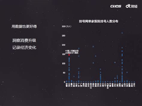 第一财经数据 战略项目亮相中国国际大数据大会 CBNData
