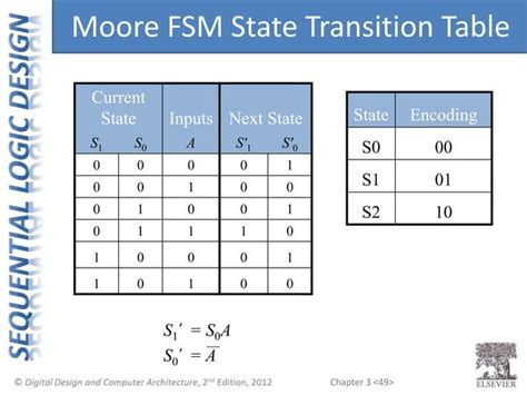 Combinational Logic Concept Powerpoint Presentation Ppt