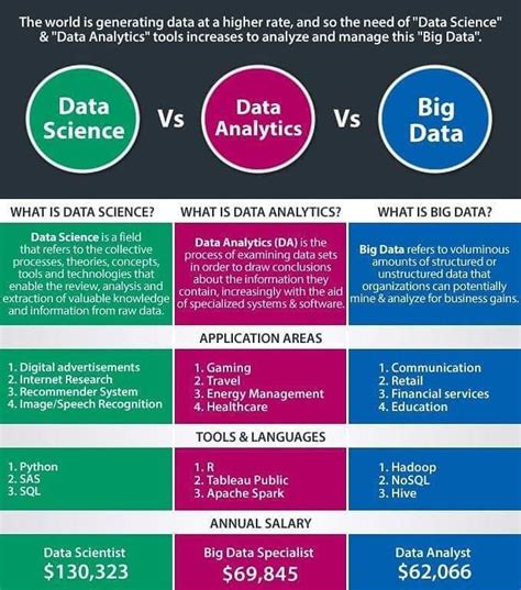 Data Science Dojo On Linkedin Datascience Dataanalytics Bigdata