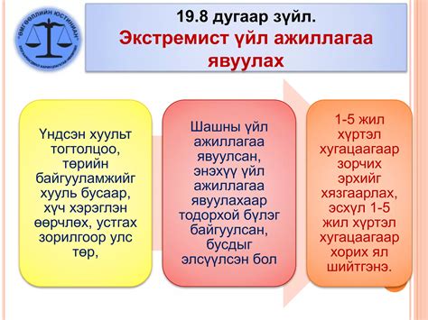 Үндэсний аюулгүй байдлын эсрэг гэмт хэрэг Ppt
