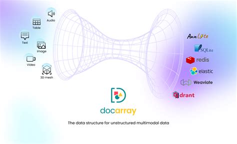 How To Build A Real Time Product Recommendation System Using Redis And Docarray Redis