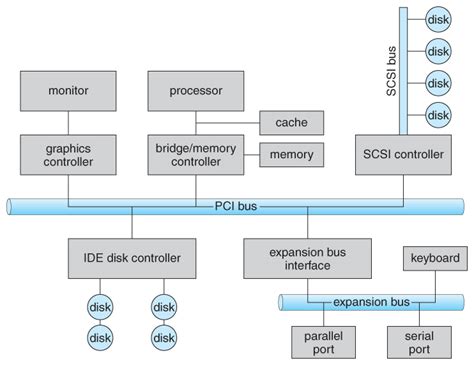 Schematic Diagram Of A Typical Microprocessor System Circuit Diagram