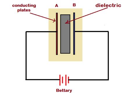 Basic Electrical Components Resistor Capacitor And Inductor How Engineering Works