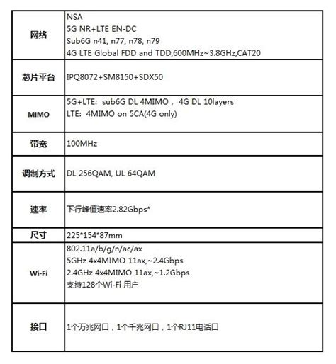 中兴5g室内路由器mc801启动交付 重塑行业应用和用户体验 中兴 ——快科技驱动之家旗下媒体 科技改变未来