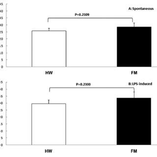 Soluble Fractalkine CX3CL1 Release By Non Activated A Spontaneous