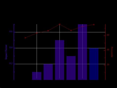 The Importance Of Business Intelligence In Driving Data Driven Decisions
