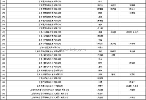 2025上海落户公示名单查询，2月第二批公示名单共2755人！ 上海积分落户网