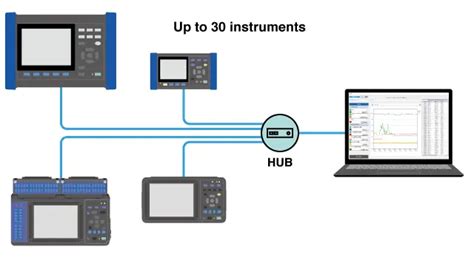 Logging LAN Connected Instruments GENNECT One