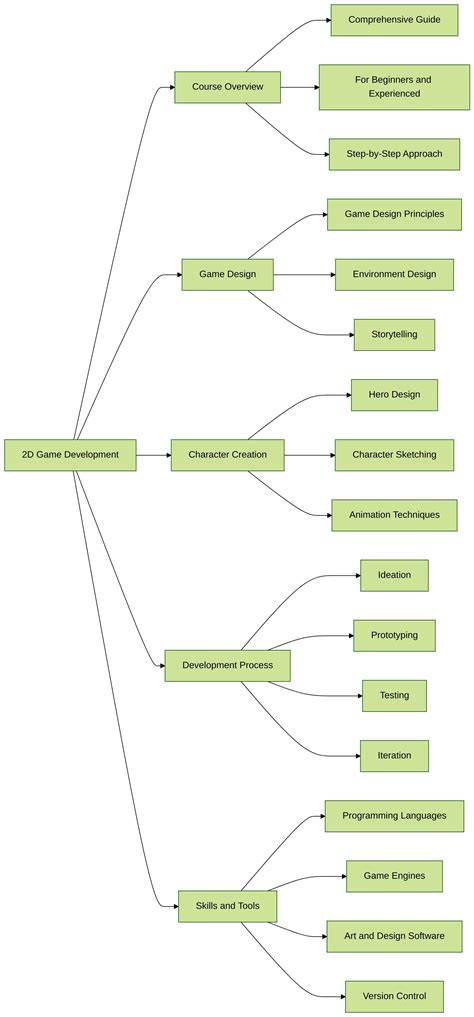 2d Game Development From Zero To Hero Your Gateway To Creating