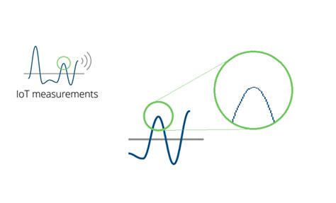 Measurement Aspects When Selecting Sensors For Your IoT Application DVel