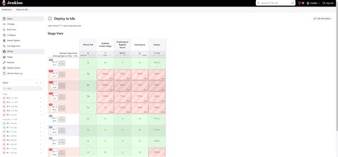 Docker Desktop For Windows Jenkins Kubernetes 佈署筆記 Mark Kus Blog