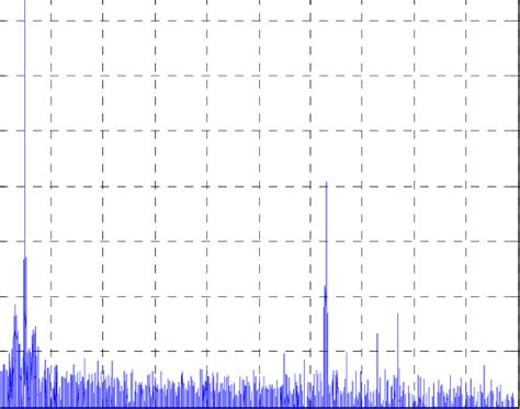 Magnitude Spectrum Of The Axial Flux Derivative Download Scientific