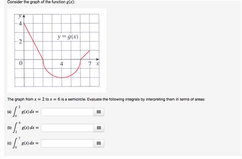 solved consider the graph of the function g x 4 y g x 0