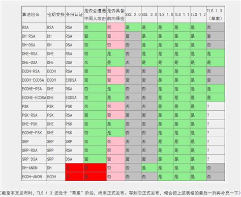 密钥协商机制 csdn博客