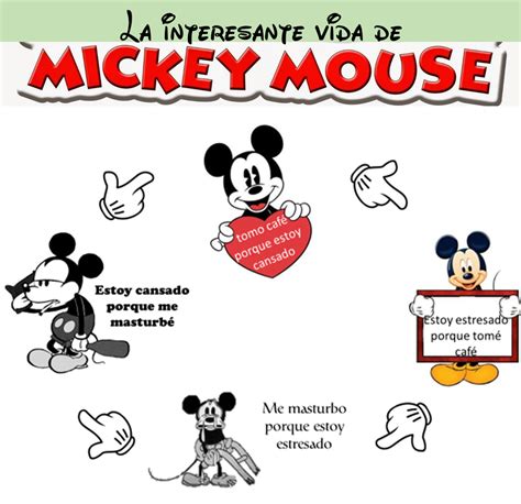 Es Mickey Mouse Meme Subido Por Elchamucofrito Memedroid