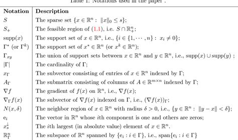 Table 1 From Improved Iterative Hard Thresholding For Sparsity And Nonnegativity Constrained