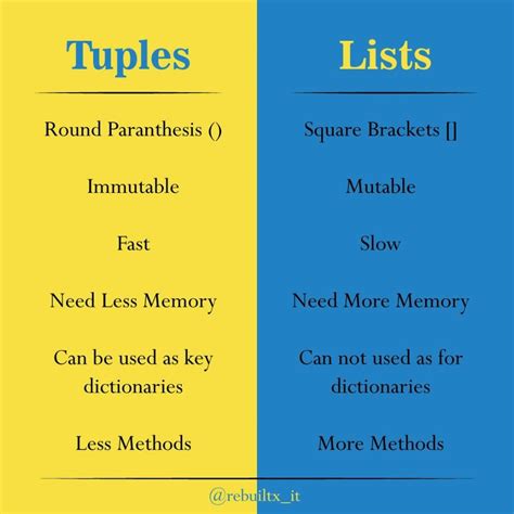 Rebuilt X On Linkedin Rebuiltx Python Cplusplus C Typescript Javascript Js Ts Clanguage