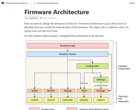Vilas Shetty On Linkedin 3d Method For Confident Firmware
