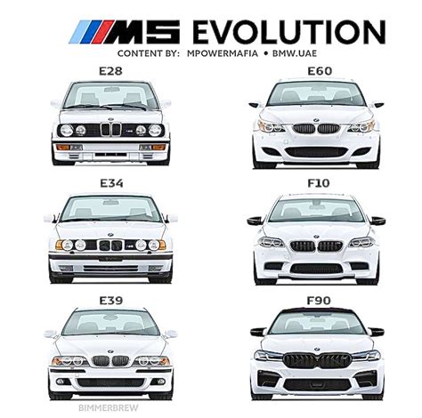 M Cars Comparison Chart Oc Artofit