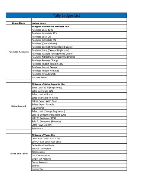 SOLUTION: Tally ledger list in pdf - Studypool