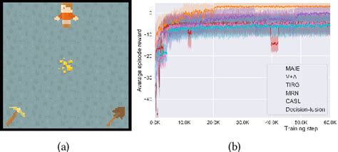 Figure 1 From Multimodal Reinforcement Learning With Effective State Representation Learning