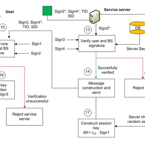 Summary Of The Proposed Protocol Download Scientific Diagram