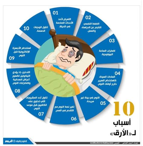 10 أسباب لـالأرق