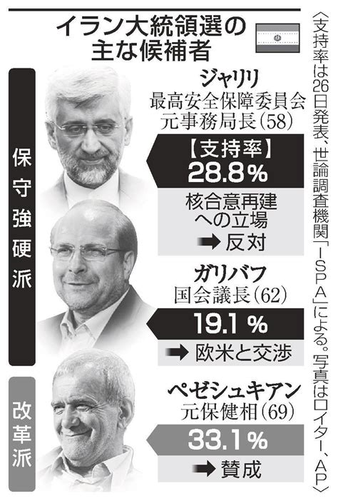 イラン大統領選三つどもえ きょう投票、改革派に勢い 山陰中央新報デジタル