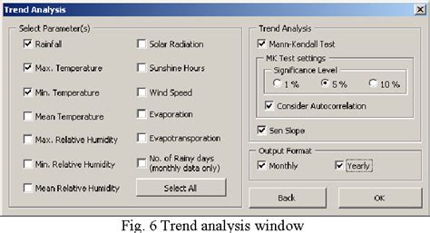 Figure 1 From Development Of An Arcgis Toolbar For Trend Analysis Of