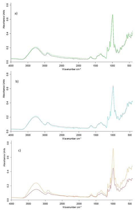 Physicochemical Characteristics Of Porous Starch Obtained By Combined Physical And Enzymatic