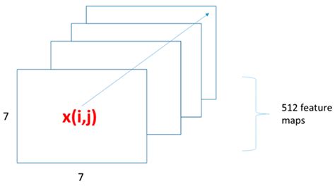 Fusion Of Appearance And Motion Features For Daily Activity Recognition