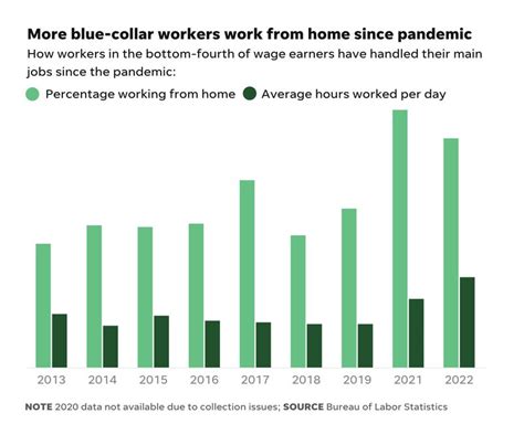 Stella Garber On Linkedin Remotework Futureofwork Innovation