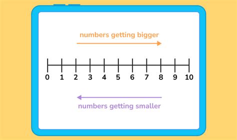 Integers Number Line