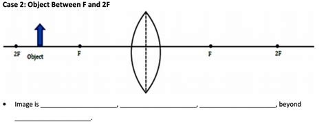 Solved Case 2 Object Between F And 2f 2f 2f Object Image Is Beyond