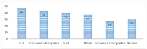 Scielo Brasil Federalismo Fiscal E Efetividade Da Dignidade Humana